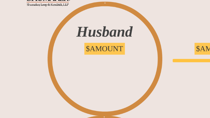 SLAT Diagram by John Kelly on Prezi