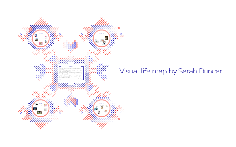 Visual life map by Sarah Duncan on Prezi