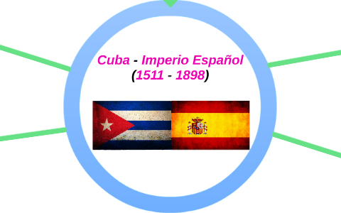 Descolonización de Cuba by Vicente Aleixandre on Prezi