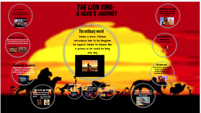 The lion king : A hero's journey by lesly zelaya on Prezi