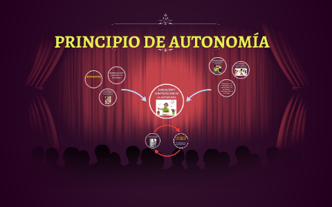 PRINCIPIO DE AUTONOMÍA by Miguel Hernández on Prezi