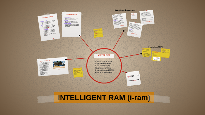 INTELLIGENT RAM (i-ram) by Vigorous Vishank on Prezi
