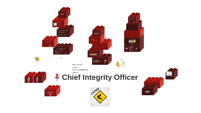 Chief Integrity Officer by Eka Cibrian on Prezi