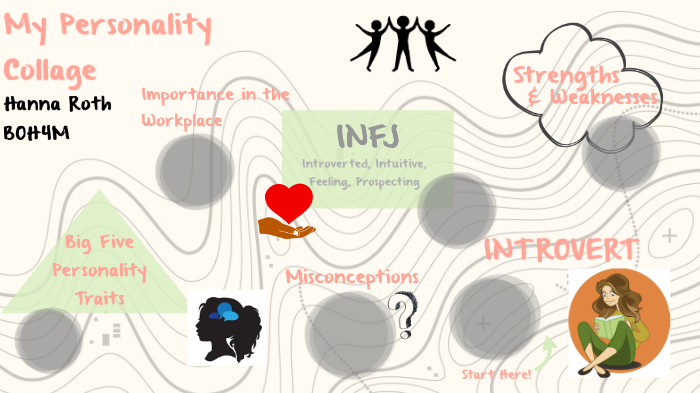 My Personality Collage by Hanna Roth on Prezi