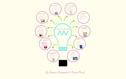 Moral Issue: Divorce by Jessica Bergman on Prezi