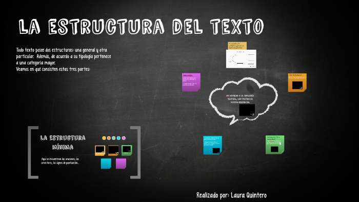 la estructura del texto by Laura QUintero on Prezi