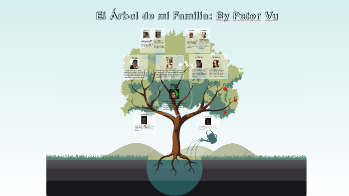 El Árbol de mi Familia by Peter Vu on Prezi