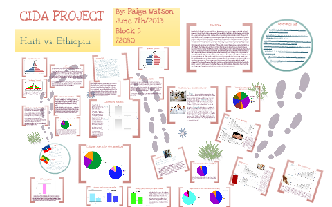 CIDA Project - Haiti and Ehtiopia by Paige Watson on Prezi