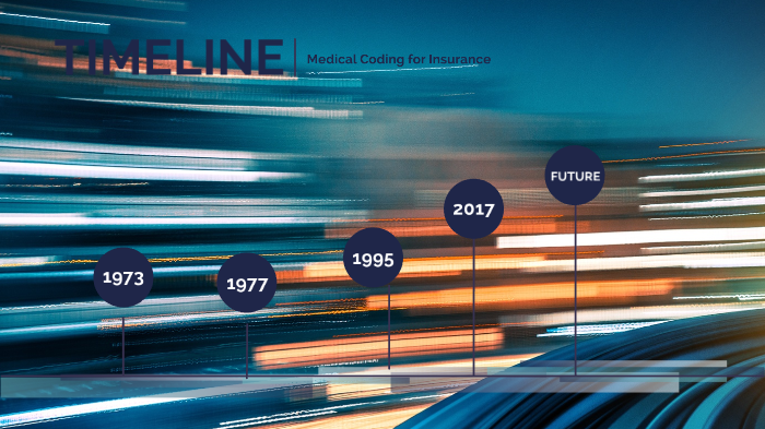 Module 8 Portfolio Assignment by Chris Zhu on Prezi
