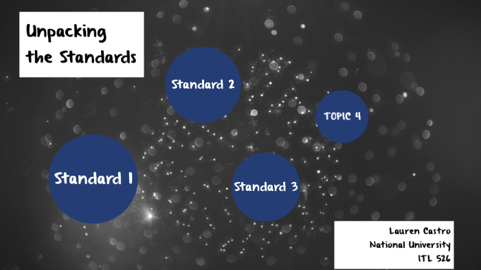 Unpacking the Standards by Lauren Castro on Prezi