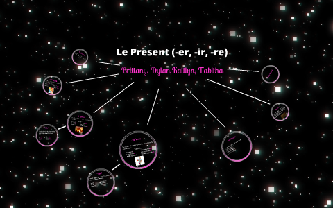 Le Present (-er, -ir, -re) by Kaitlyn Blackwell on Prezi