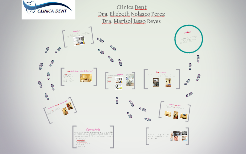Clínica Dent by Marisol Jasso Reyes on Prezi