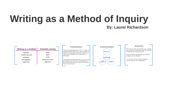 Writing as a Method of Inquiry by Jayne Mandat on Prezi