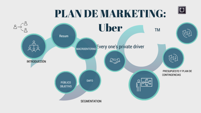 PLAN DE MARKETING: UBER by Saida Abarkan on Prezi