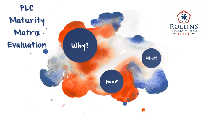 PLC Maturity Matrix Evaluation Survey by Tim Callaghan on Prezi