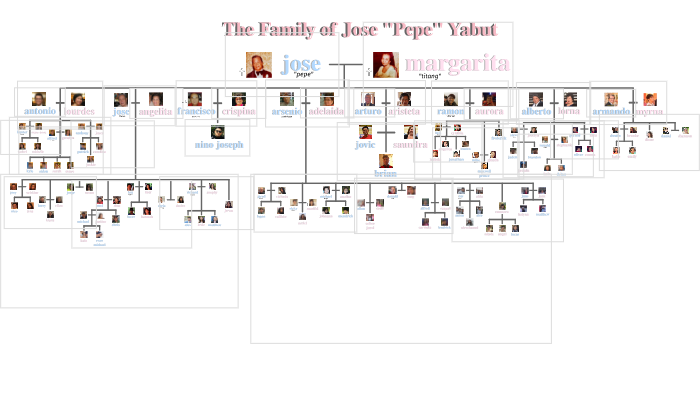 YABUT FAMILY TREE OF JOSE by Monica Yabut on Prezi
