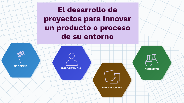 El desarrollo de proyectos para innovar un producto o proceso de su ...