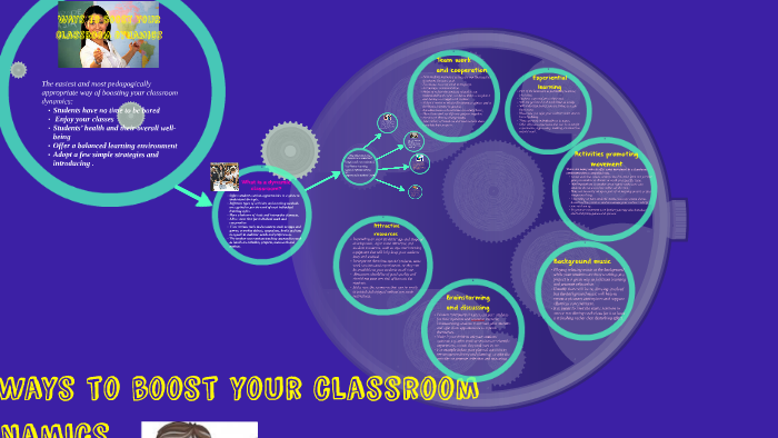 6 Ways to boost your classroom dynamics by Garima Gaur on Prezi