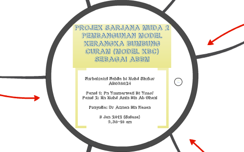 Model Kerangka Bumbung Curam (Model KBC) sebagai ABBM by nana nabila on ...