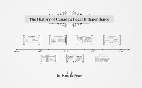 The History of Canada's Legal Independence by Hans St-Preux on Prezi