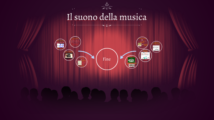 Il suono della musica by Anna Maria Ciaccio on Prezi