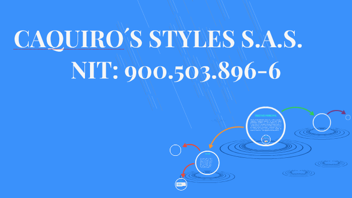 kkdkdk by Claudia Marcela Ronderos arevalo on Prezi