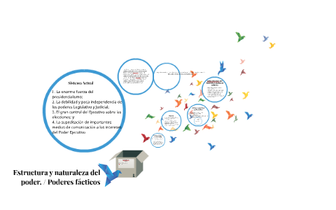 Estructura y naturaleza del poder. / Poderes fácticos by erick martinez ...