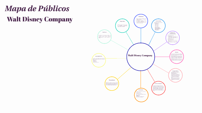 RRPP MAPA DE PUBLICOS by abril suarez del solar on Prezi