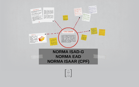 NORMA ISAD-G, NORMA EAD, NORMA ISAAR by Freddy Linsay on Prezi