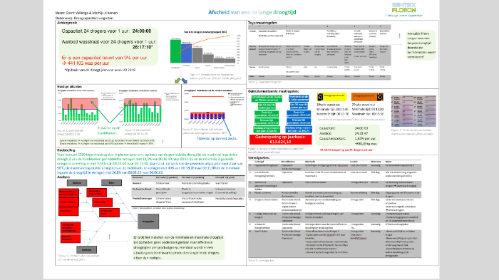 A3 presentatie school by Mathijs Albersen on Prezi