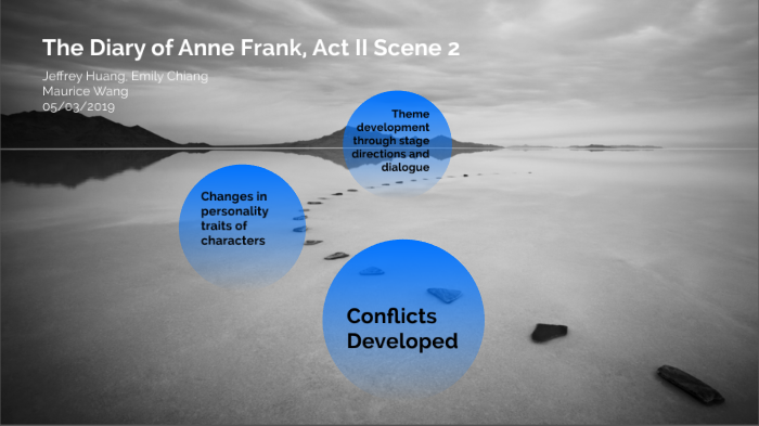 Anne Frank Act 2 Scene 2 by Jeffrey Huang on Prezi