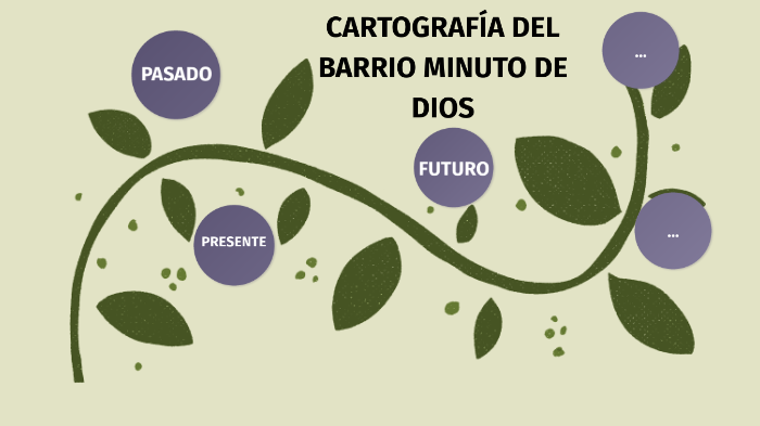 mapa del futuro by grupo de trabajo gestion asociada on Prezi