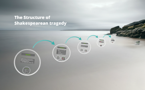 The Structure of Shakespearean tragedy by Anna Martikainen on Prezi