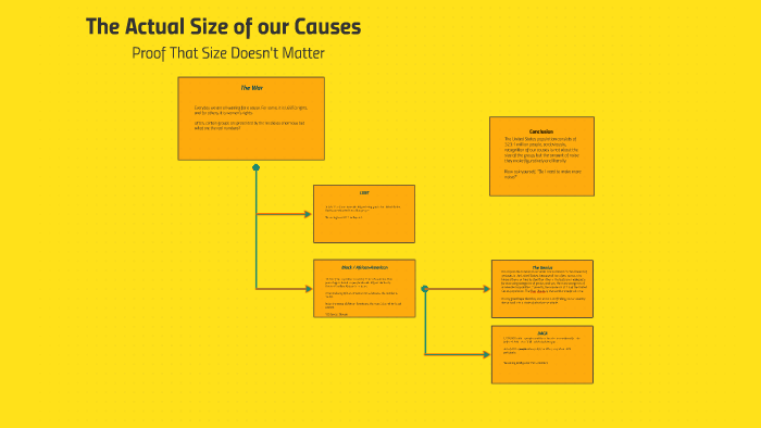 The Actual Size of our Cause by Dana Guidera on Prezi