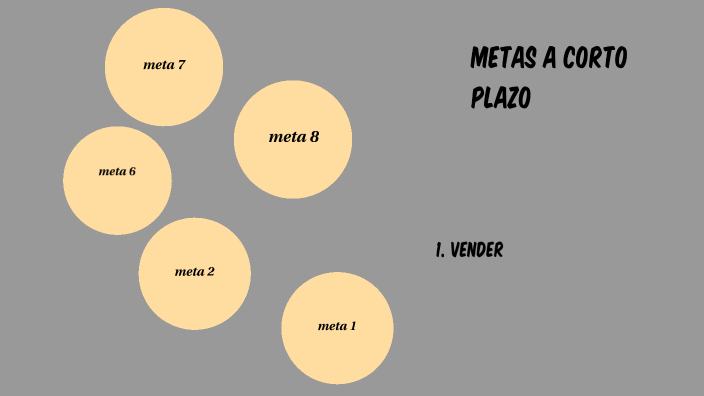 meta a corto plazo by angie roche on Prezi