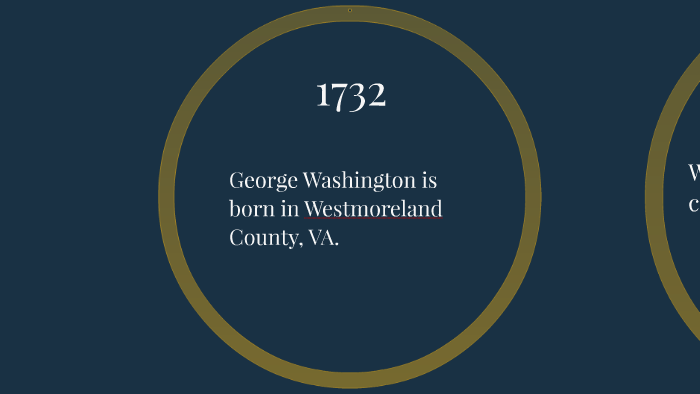 George Washington Timeline by Fisher Bond on Prezi