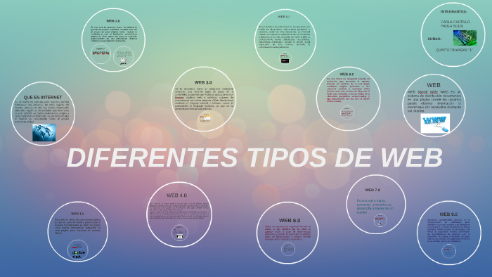 DIFERENTES TIPOS DE WEBS by Jessy Solis