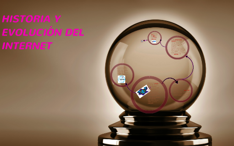 HISTORIA Y EVOLUCIÓN DEL INTERNET by edith bailon on Prezi