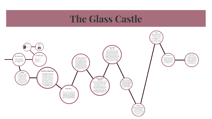The Glass Castle by John Hawkey on Prezi