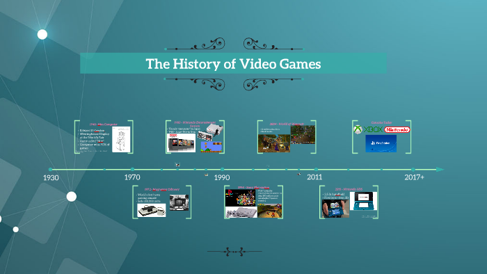 The History of Video Games by Trinity on Prezi