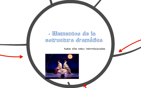 Estructura dramatica by Melly Onofri on Prezi
