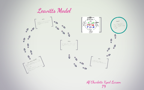 Leavitts Model by Charlotte Larsen on Prezi