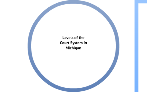 Levels of the Court System in Michigan by evan nicholson on Prezi