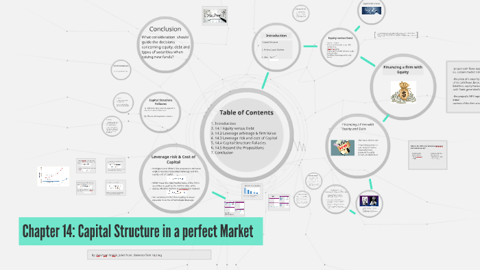 Chapter 14: Capital Structure in a perfect Market by Geertjan Vrolijk on Prezi