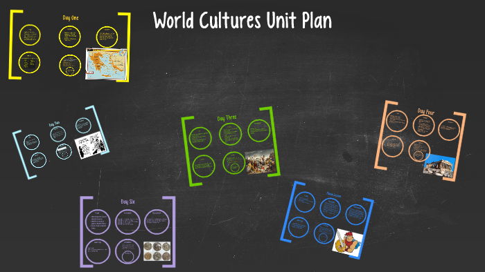World Cultures Unit Plan by ally burnett on Prezi