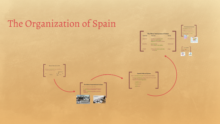 The organization of Spain by Eduard Vizoso on Prezi