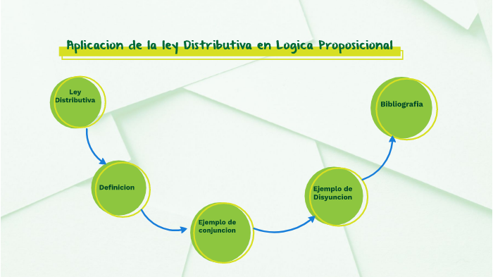 Ley distributiva en Logica Proposicional by Sandra Milena Tez Santacruz ...