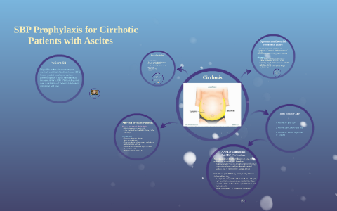 SBP Prophylaxis for Cirrhotic by Ann Qiu on Prezi