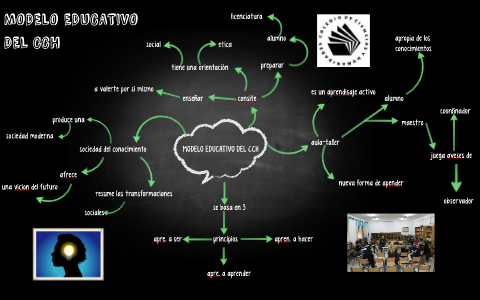 Modelo Educativo Del Cch By Charly Gomez Gv On Prezi