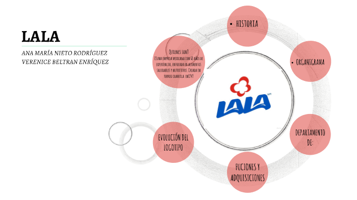 LALA by Ana María Nieto Rodriguez on Prezi